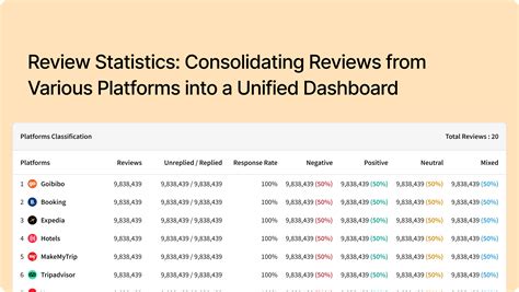 How Review Report Metrics Help Businesses To Build Good Reputation