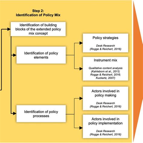 Conceptional Framework Consolidation Of Different Research Methods