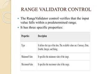 Asp Net Validation PPT