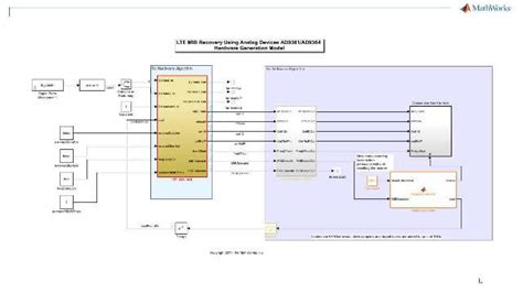 Hardware Software Prototyping Of An Lte Mib Recovery Design Matlab