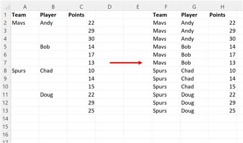 How To Fill Blank Cells In Excel Step By Step Example