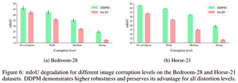 【arxiv2112】使用扩散模型的标签高效语义分割 知乎