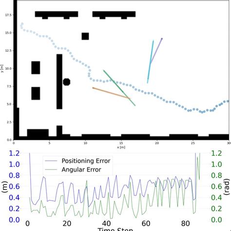 How The First Layer Of Scan Encoder Sees The Irregular Obstacles A