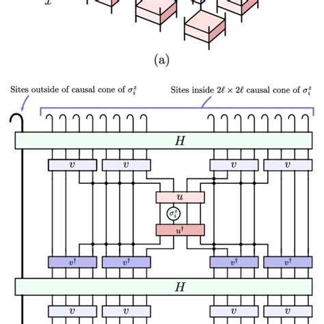 A The Tensor Network˜unetwork˜ Network˜u Composed Of Two Layers Of