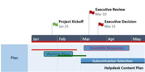 How To Use Planned Vs Actual