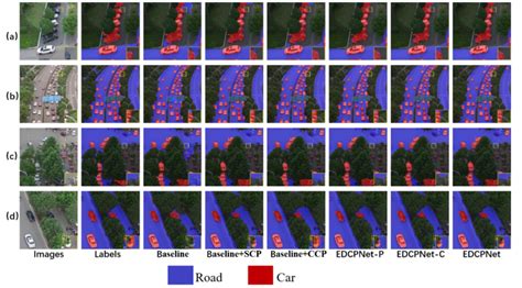 semantic segmentation results on the uavid dataset with baseline download scientific diagram
