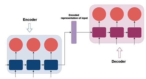 Introduction To Deep Learning Machine Learning Archive