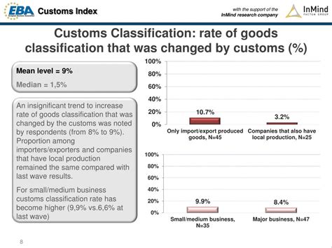 Ppt Eba Customs Index Powerpoint Presentation Free Download Id 1632407