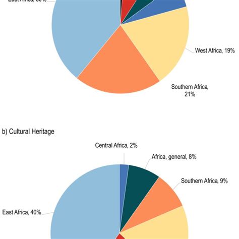 The Ipcc Risk Framework A An Explicit Risk Framing Emerged In The