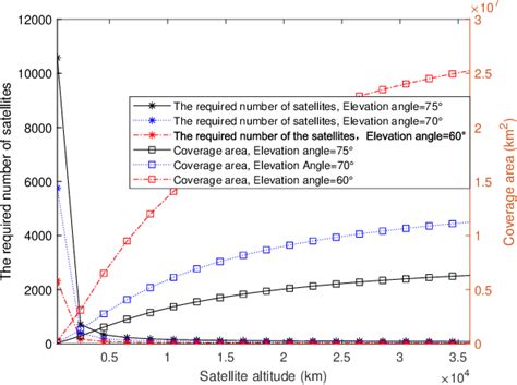 Figure 1 From Performance Analysis Of Noma Ris Aided Integrated