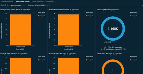aws devops monitoring dashboard を使ってみました developersio
