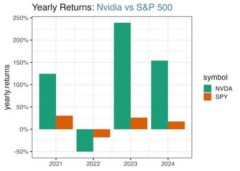 How To Selectively Add Color To Title Text In Ggplot2 Data Viz With Python And R