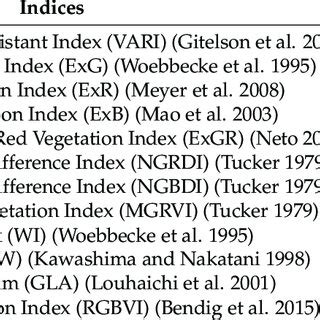 Colour Indices Formulas And References Download Scientific Diagram