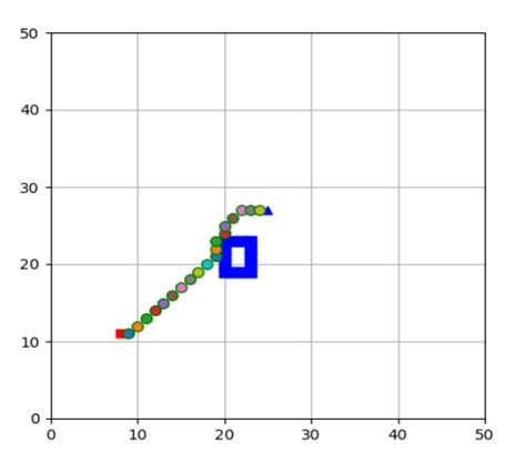 GitHub Zainbinsumait Multi Sensor Fusion And Tracking