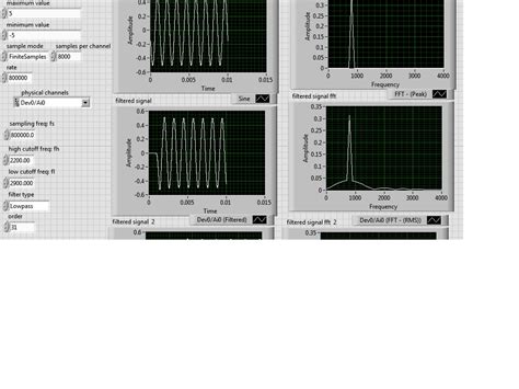 Solved I Am Using A Simple Low Pass However The Output From The Filter