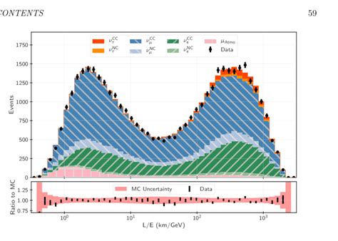 Monte Carlo Estimates For The Various Particle Types Present In The Download Scientific Diagram