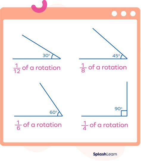 Splashlearn Angles At Latanya Boring Blog