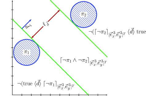4 the distance pattern download scientific diagram