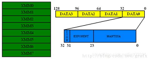 指令集简介sse指令集 Csdn博客