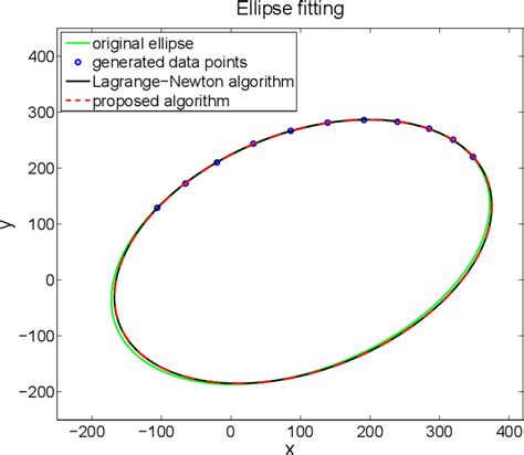figure 1 from an algorithm for solving quadratic optimization problems