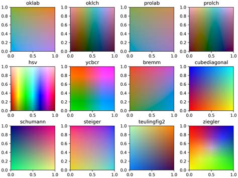 Domain Coloring · Github Topics · Github