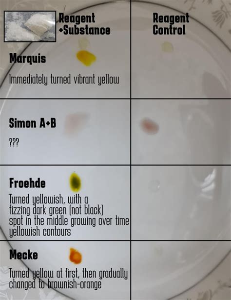 Which Reagents Should I Use From First To Last When Testing For