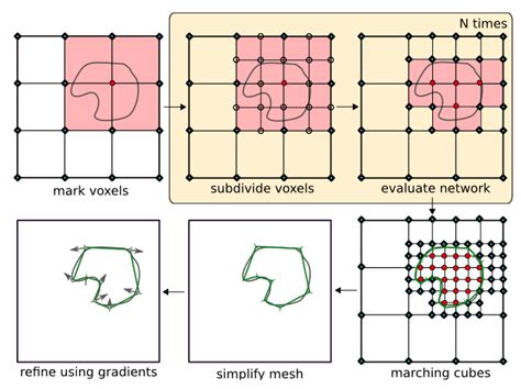 occupancy networks learning 3d reconstruction in function space论文笔记 occupancy function csdn博客