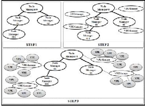 Hierarchical Grid Computing Step1 The Professor Runs The Application