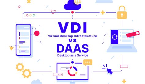 Desktop As A Service Vs Virtual Desktop Infrastructure Techfunnel