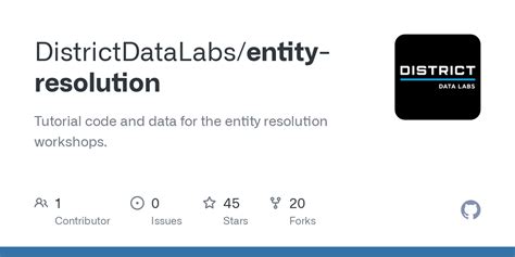 github districtdatalabs entity resolution tutorial code and data for the entity resolution