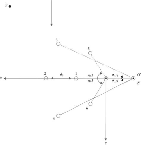 Preliminary Theoretical Analyses A Conceptual Design Of Electrically Download Scientific