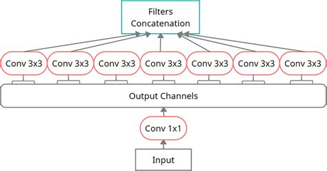 the architecture of the xception model download scientific diagram