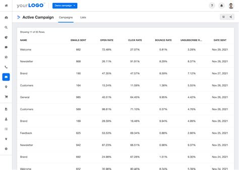 Custom Activecampaign Reporting Tool Agencyanalytics
