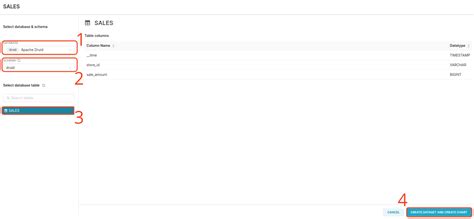 Kafka 101 Tutorial Real Time Dashboarding With Druid And Superset