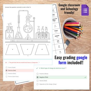 Calculate Subatomic Particles Color By Number Chemistry Self Grading Google Form