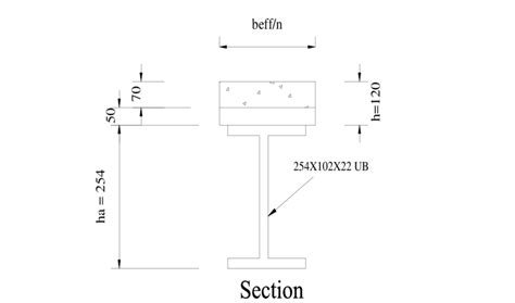 Composite Steel Beam Section Download Scientific Diagram