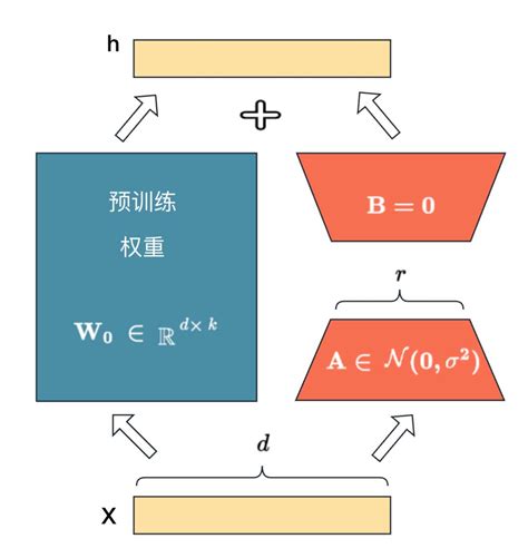 wirelessllm 面向无线智能的通信大模型 实时互动网