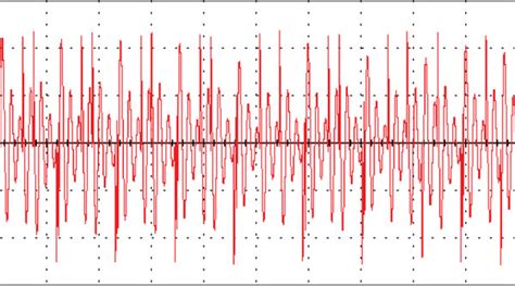 Encrypted And Decrypted Waveforms A Original Voice Signal B