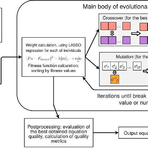 Scheme Of The Main Workflow Of The Algorithm Download Scientific Diagram