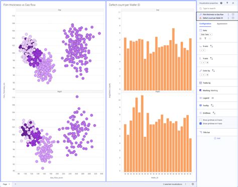 The New Visualization Properties Experience In Spotfire Spotfire Spotfire Community