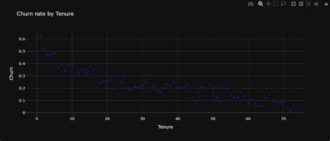 📉 Predicting Customer Churn In Telecom A Machine Learning Approach By Muhammed Shabnas P A