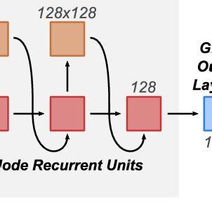 Schematic Of The Message Passing Framework For D Structures Input Download Scientific Diagram
