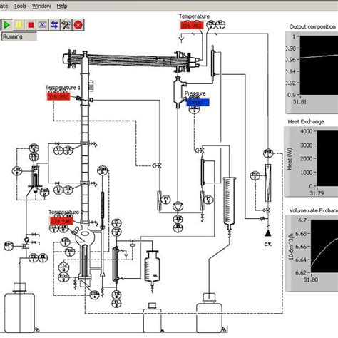 Simulink Model Of The Distillation Column Iv Monitorization Of The