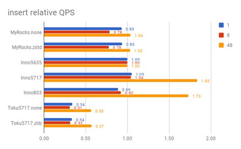 small datum sysbench io bound and a fast server