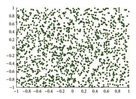 the exploration capability of sbppa while solving branin test function