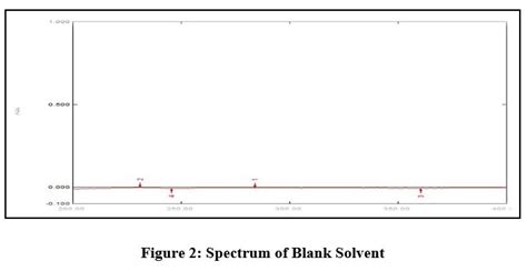 Validated Area Under Curve And Zero Order Spectroscopic Methods For Estimation Of Agomelatine In