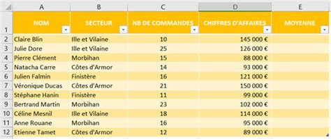 Vous Souhaitez être Plus Efficace Avec Les Tableaux De Bord Excel Synthèses