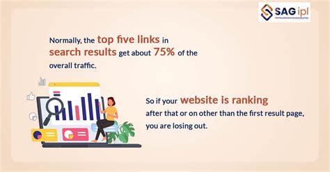 Sag Ipl On Linkedin Websitestatistics Webanalytics Userexperience Webdesign