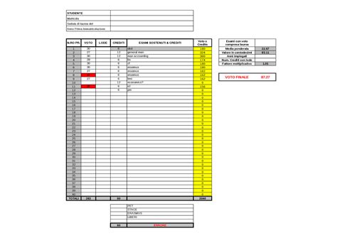 modello voti universitari docsity