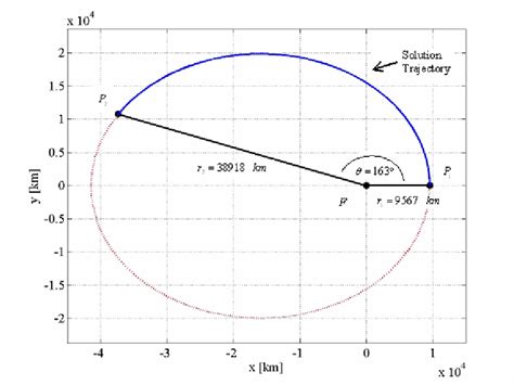 Transfer Trajectory From Midcourse Trajectory Determination Algorithm